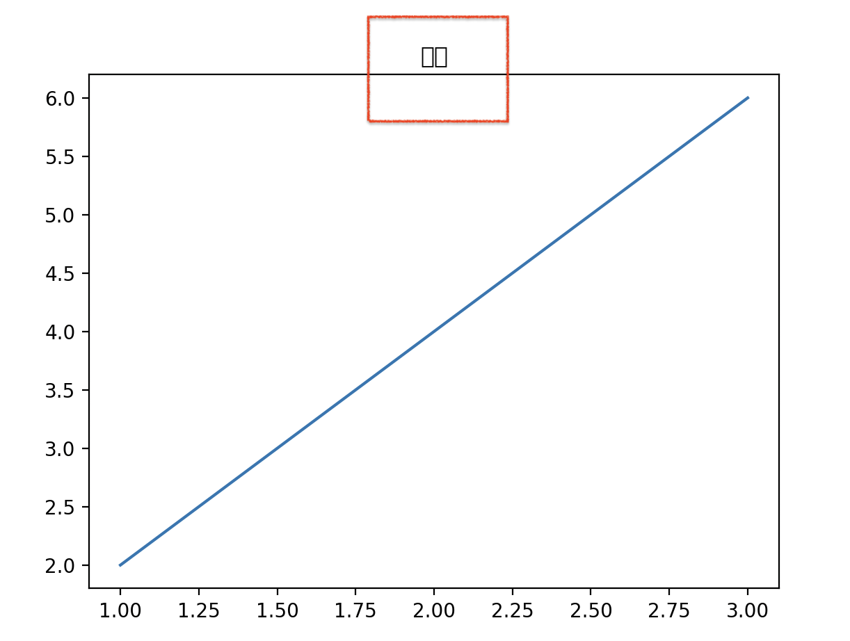Matplotlib增加字体 | My Third Universe