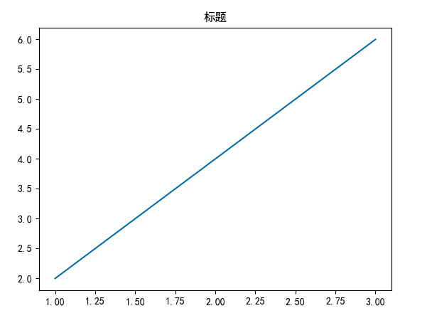 Matplotlib增加字体 | My Third Universe